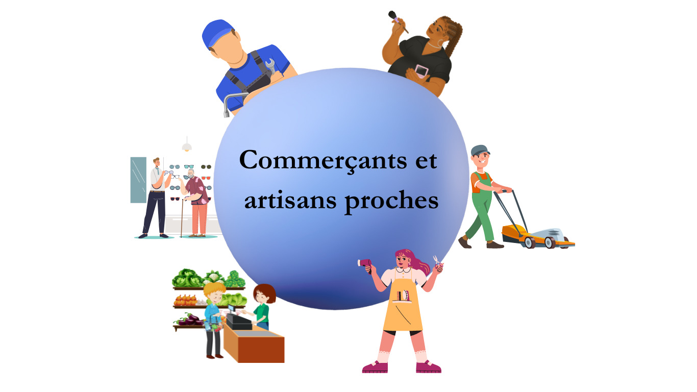 Artisans et commerçants proches - Commune de La Roche-Canillac